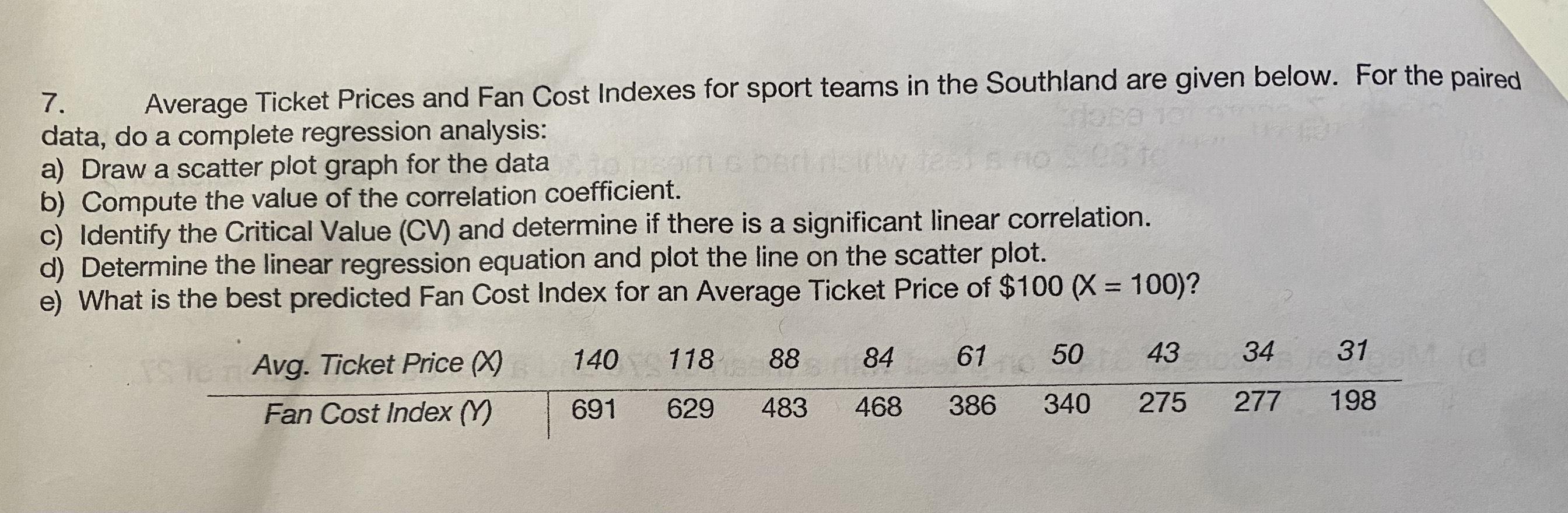 Solved 7. Average Ticket Prices and Fan Cost Indexes for | Chegg.com