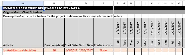Solved Use the Nightingale Gantt Chart Template for the | Chegg.com