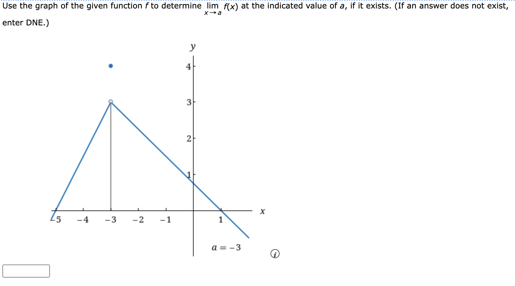 Solved Use the graph of the given function f to determine | Chegg.com