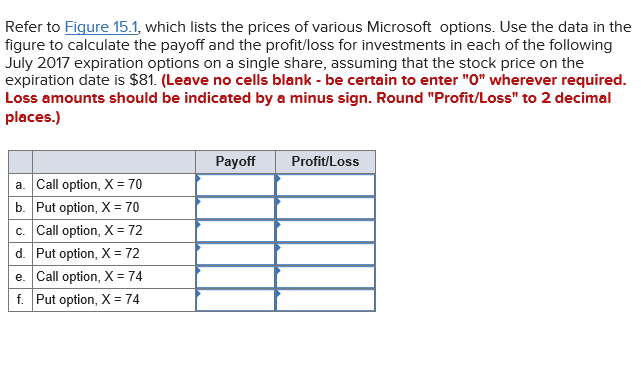 Solved Underlying stock Microsoft (MSFT) price = $71.75 | Chegg.com