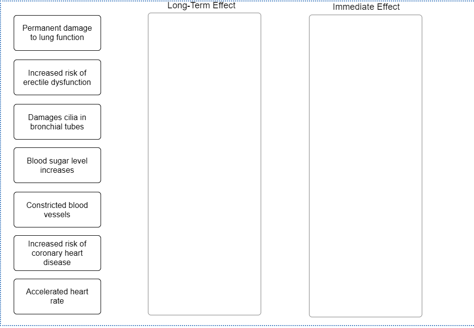 Solved Identify each of the following as either an immediate | Chegg.com