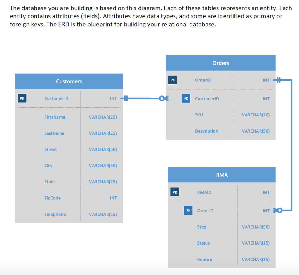 The Database You Are Building Is Based On This