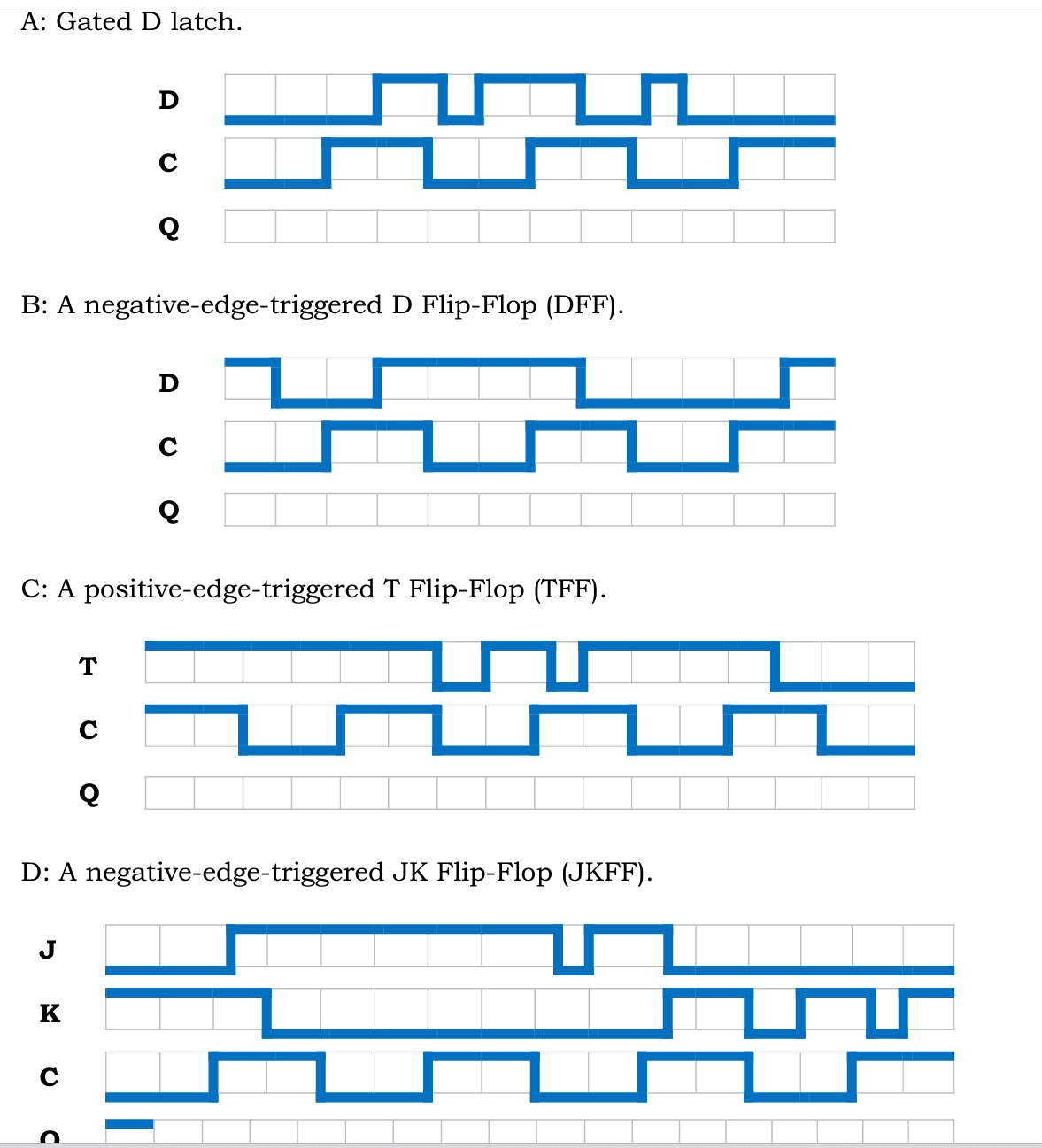 Solved Complete The Following Timing Diagrams For The 