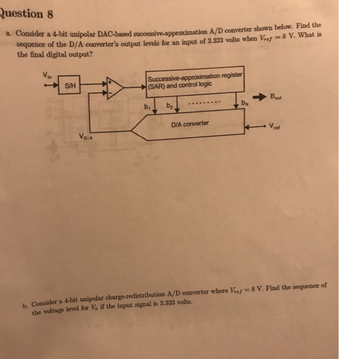 Solved Question 8 a. Consider a 4-bit unipolar DAC-based | Chegg.com