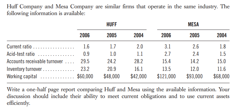 Solved Huff Company and Mesa Company are similar firms that | Chegg.com