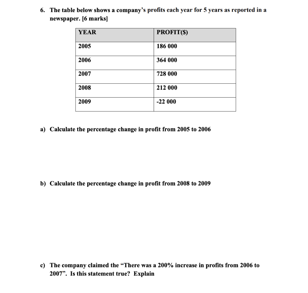Solved 6. The table below shows a company's profits each | Chegg.com