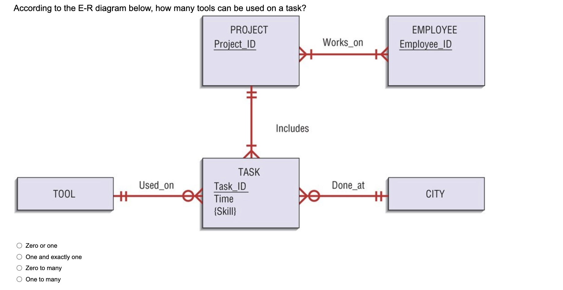 Solved One to many | Chegg.com