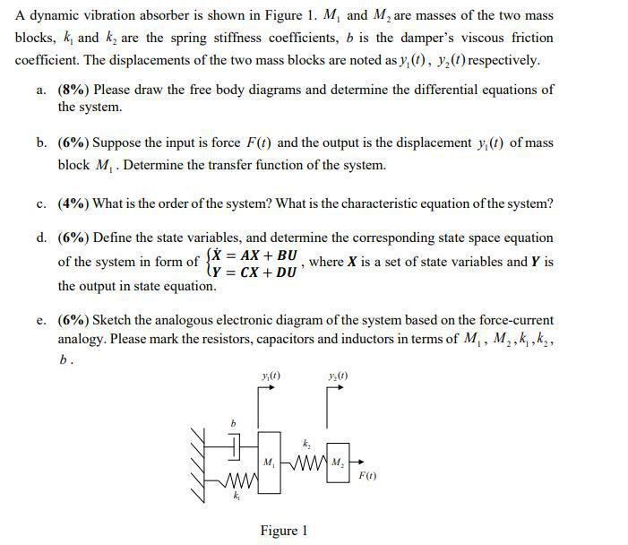 Solved A dynamic vibration absorber is shown in Figure 1. M | Chegg.com