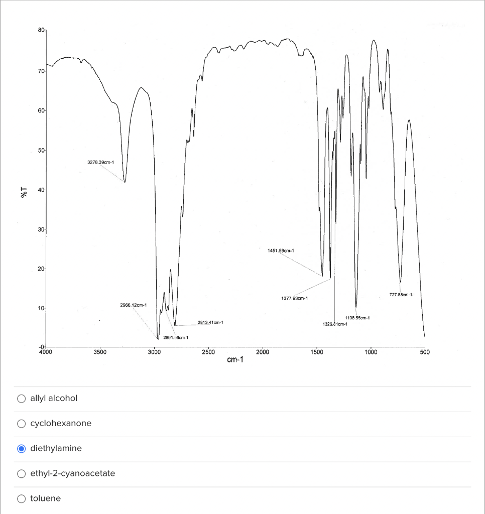 Solved Which of the following compounds matches the IR | Chegg.com