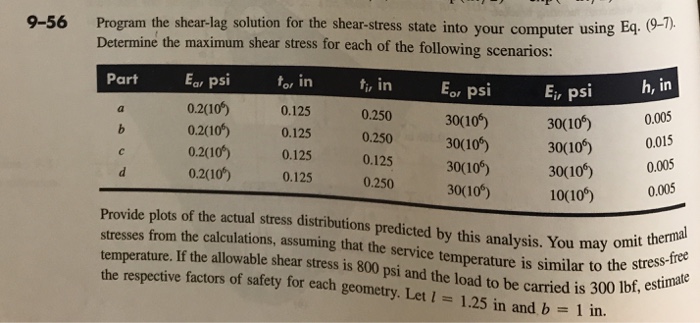 Solved 9-56 Progra m the shear-lag solution for the | Chegg.com
