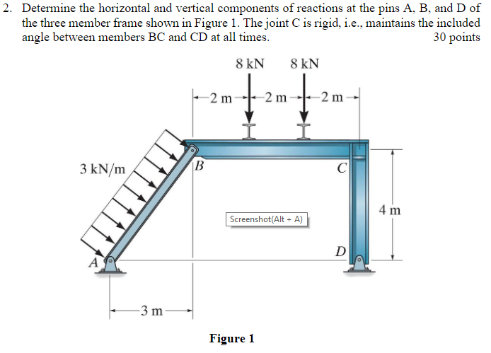 Solved 2. Determine the horizontal and vertical components | Chegg.com
