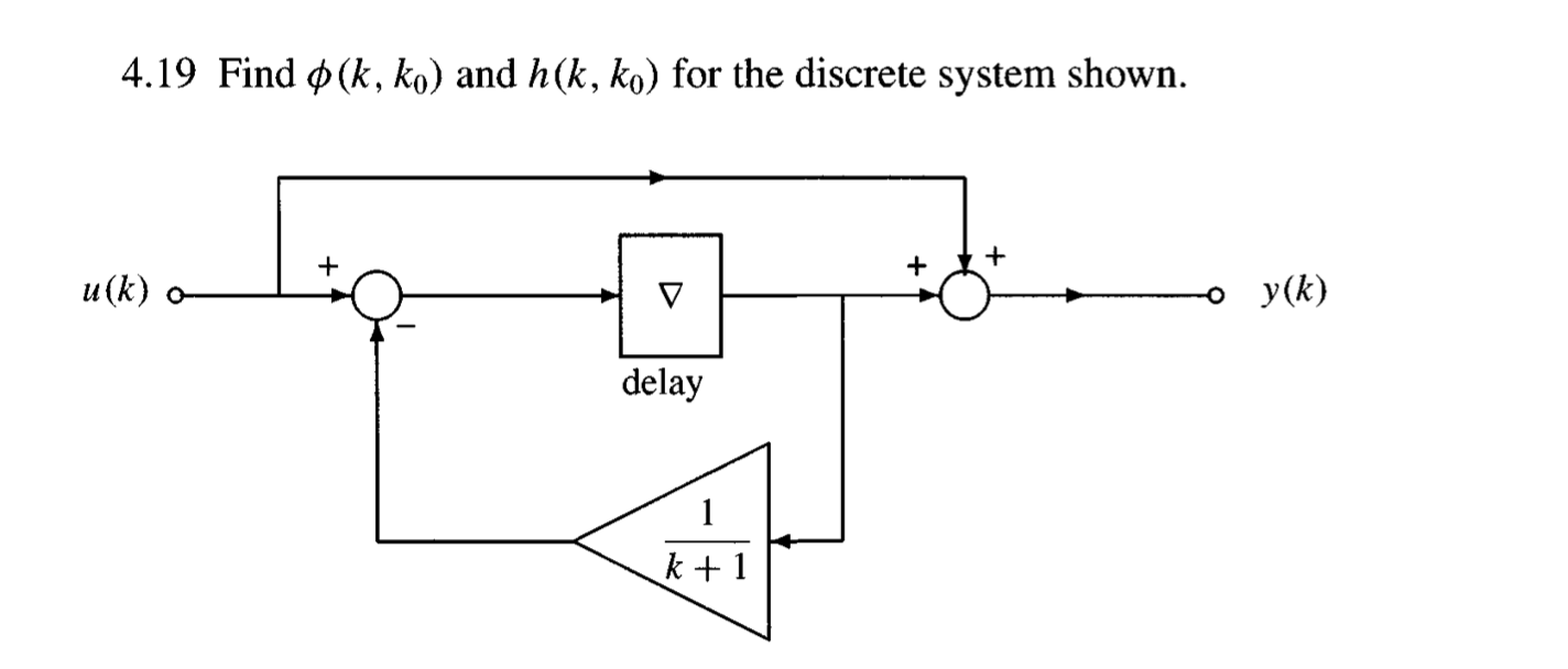 Solved 4.19 Find ϕ(k,k0) and h(k,k0) for the discrete system | Chegg.com