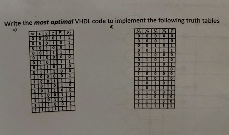 Solved Write the most optimal VHDL code to implement the | Chegg.com