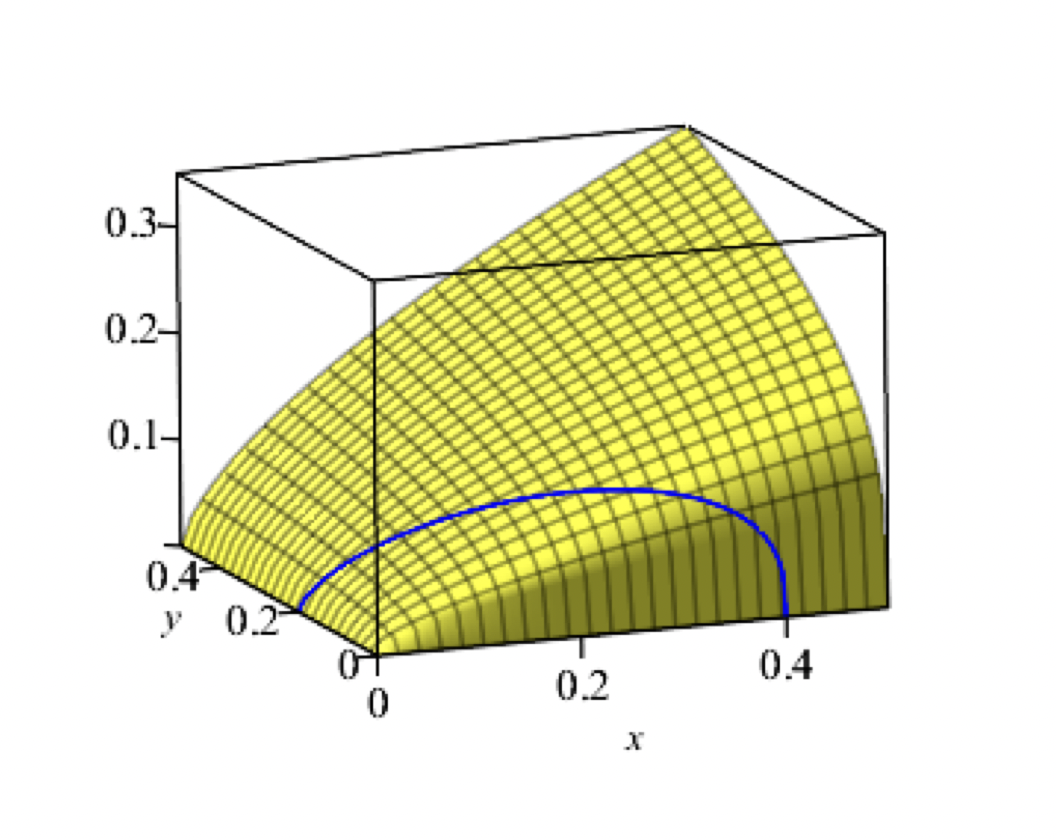 Solved Determine the function that describes the production | Chegg.com