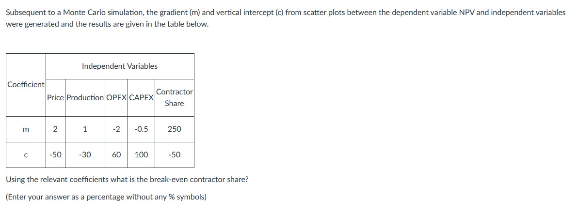 Solved Subsequent To A Monte Carlo Simulation The Gradient