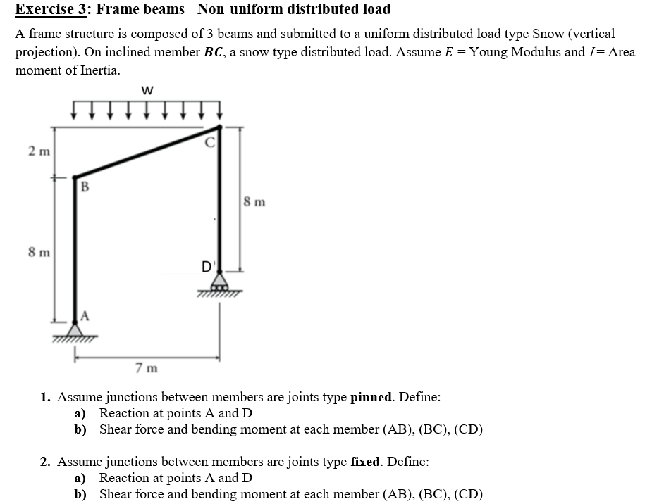 Exercise 3: Frame beams - Non-uniform distributed | Chegg.com