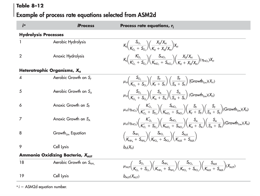 Solved Using the ASM2d Model matrix described in Tables 8–12 | Chegg.com