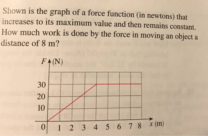 Solved A variable force of 5x pounds moves an object along | Chegg.com