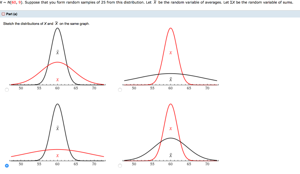 Solved X ~ N(60, 9). Suppose that you form random samples of | Chegg.com