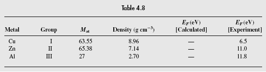 Fermi energy and electron concentration Consider the | Chegg.com