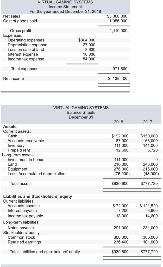Solved VIRTUAL GAMING SYSTEMS Income Statement For the year | Chegg.com