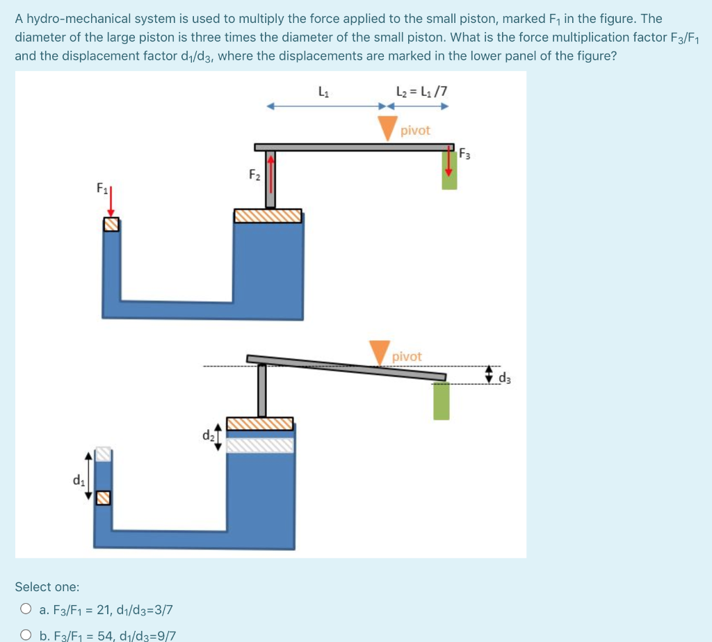 Solved A hydro-mechanical system is used to multiply the | Chegg.com