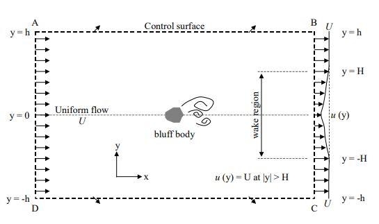 Solved A bluff body is placed in a uniform flow field with | Chegg.com