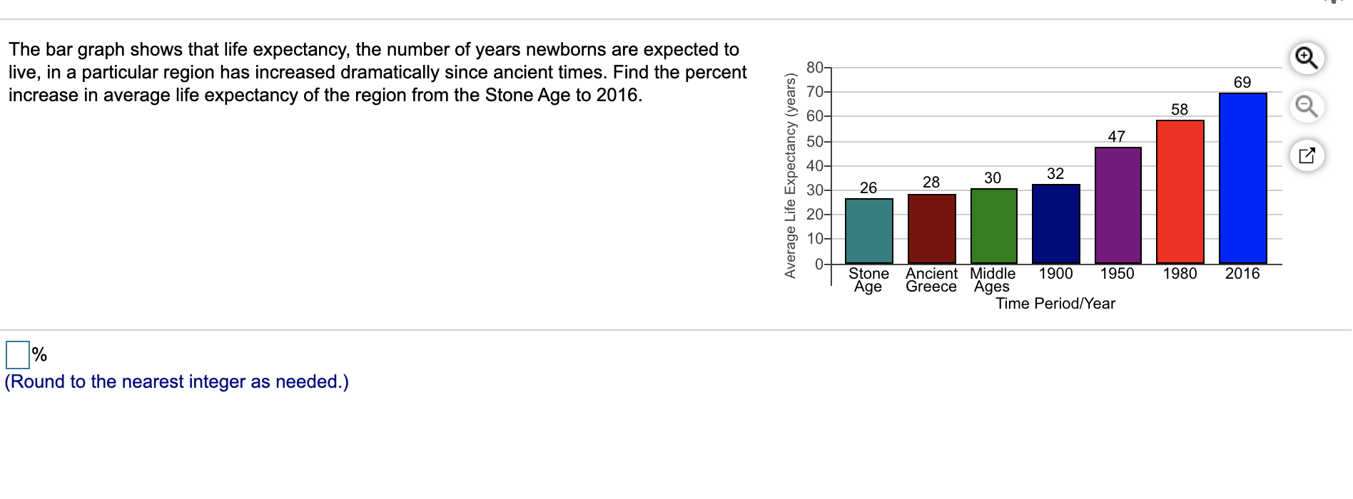 Solved The bar graph shows that life expectancy, the number | Chegg.com