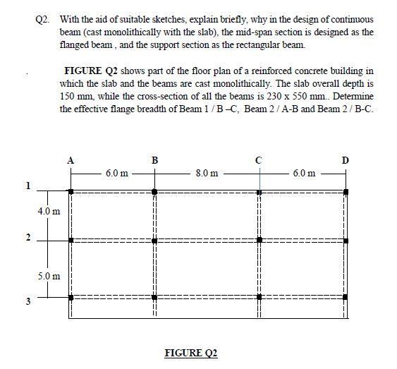 Solved Q2. With the aid of suitable sketches, explain | Chegg.com