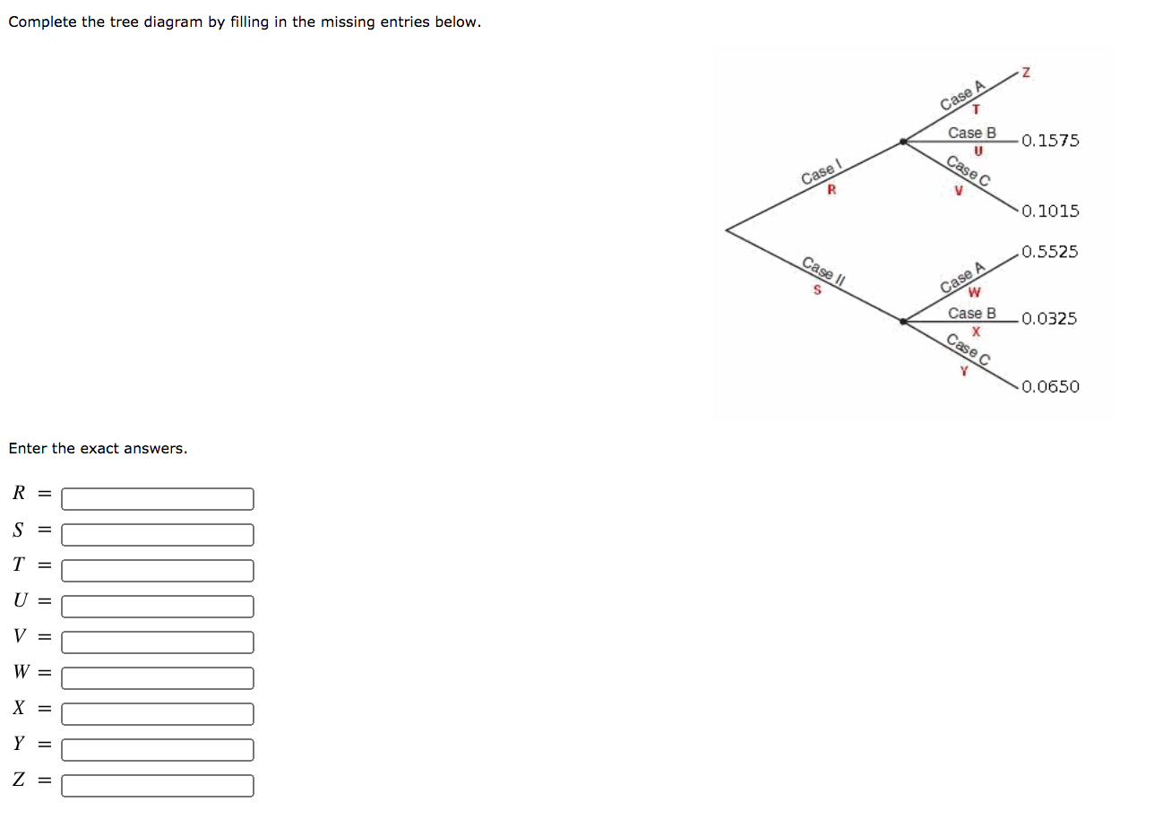 Solved Complete the tree diagram by filling in the missing | Chegg.com