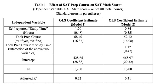 Solved Table 1 - Effect of SAT Prep Course on SAT Math | Chegg.com