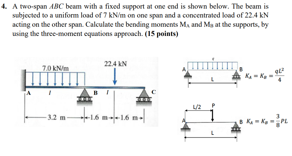 Solved 4. A two-span ABC beam with a fixed support at one | Chegg.com