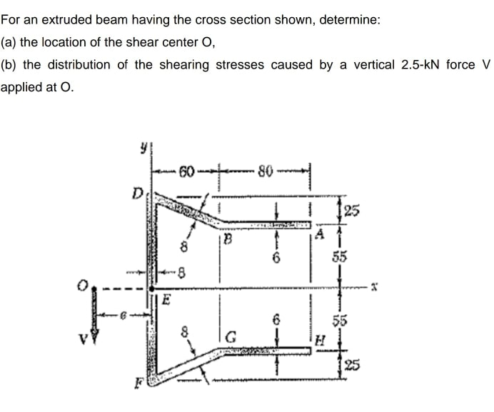 Solved For an extruded beam having the cross section shown, | Chegg.com