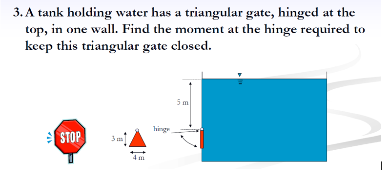 Solved 3. A tank holding water has a triangular gate, hinged | Chegg.com
