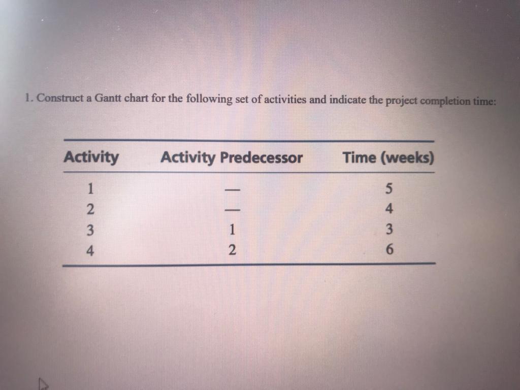 Solved 1. Construct a Gantt chart for the following set of | Chegg.com
