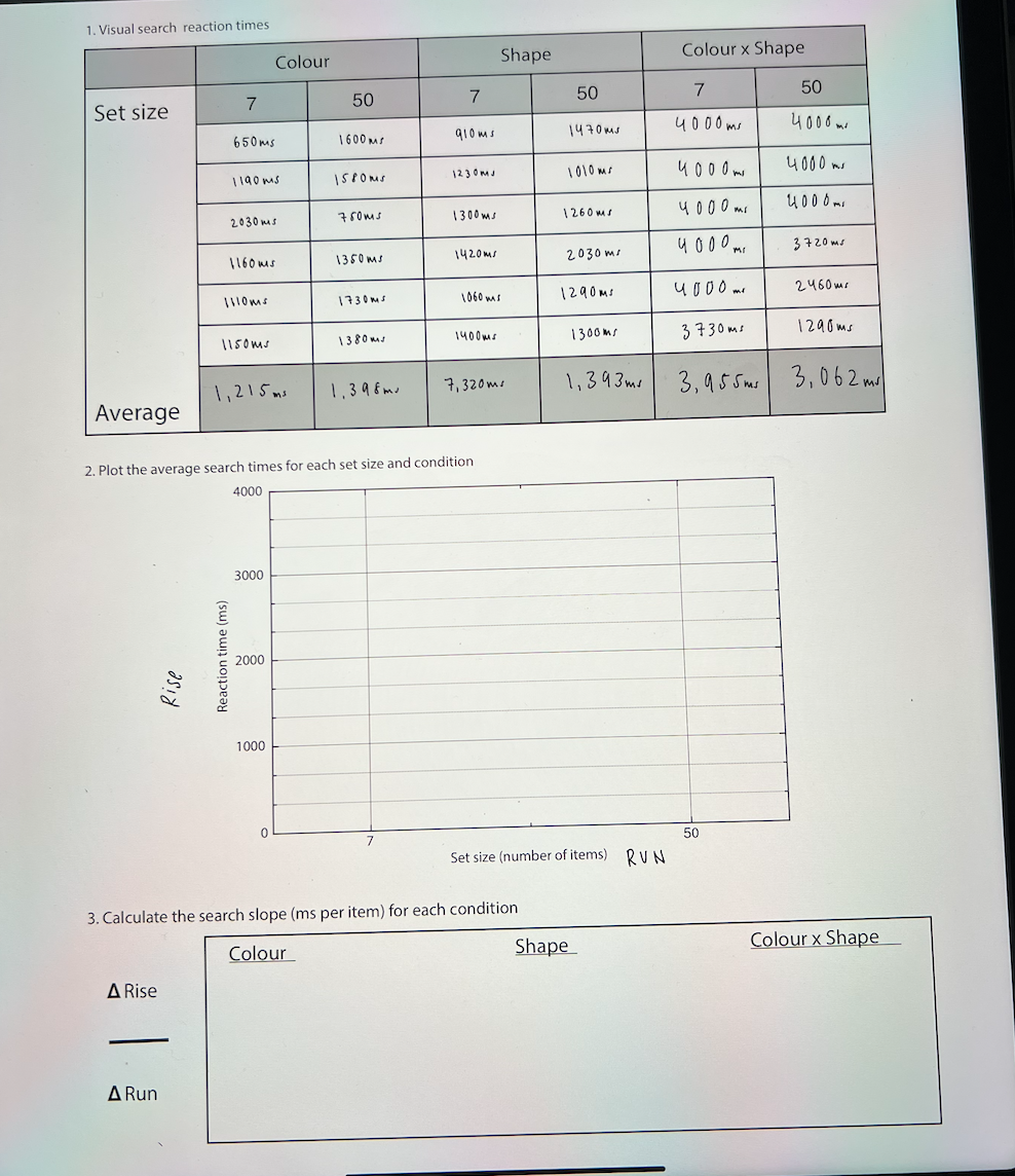 Solved Hello can you please help me plot the average search | Chegg.com