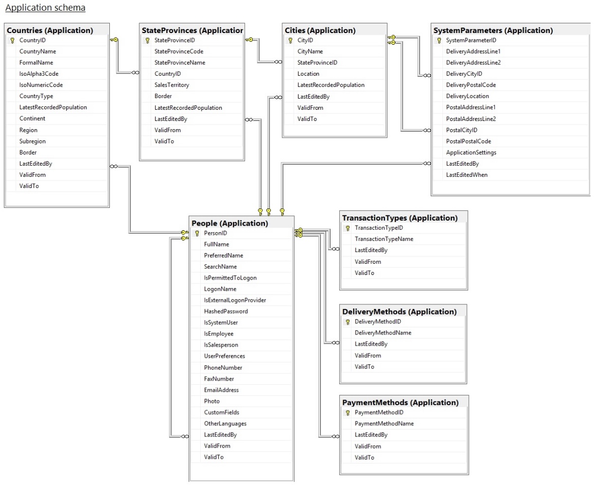 Solved study the diagrams and data dictionary and then | Chegg.com