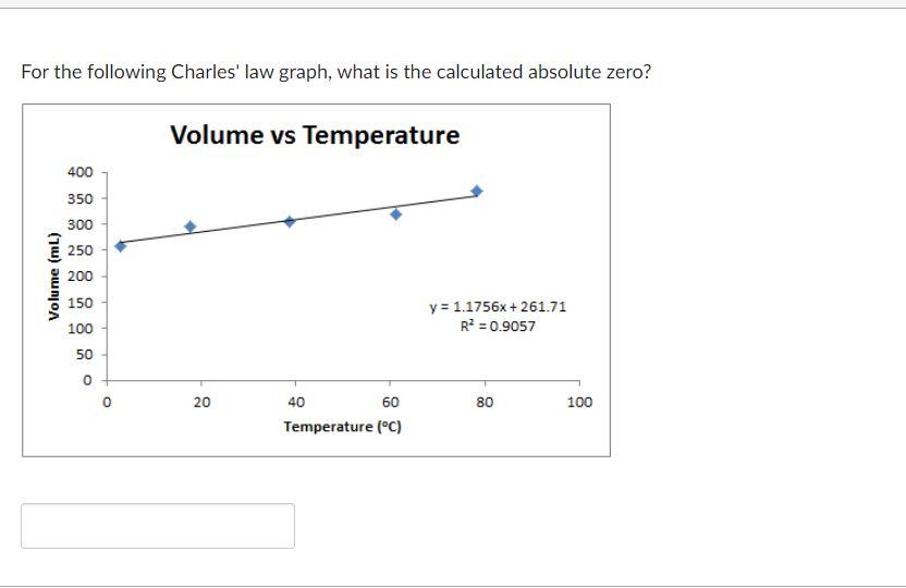 Solved For the following Charles' law graph, what is the | Chegg.com