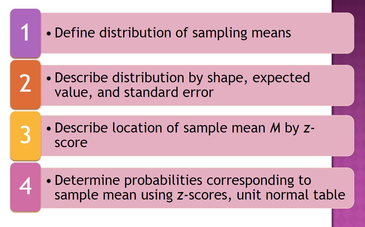 Solved 1 - ﻿Define distribution of sampling means2 - | Chegg.com