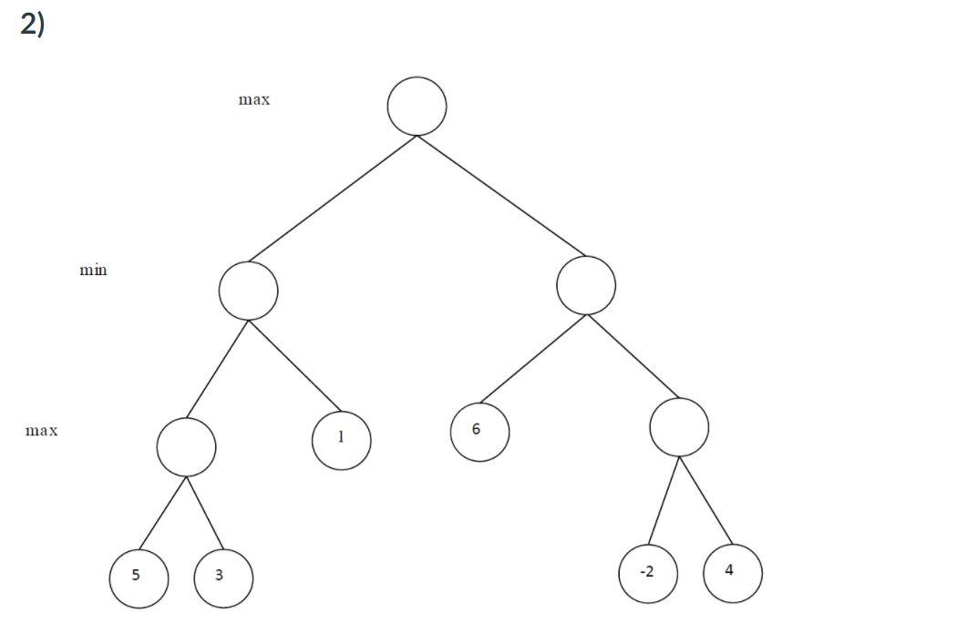 Solved Given the following two game trees, please apply | Chegg.com