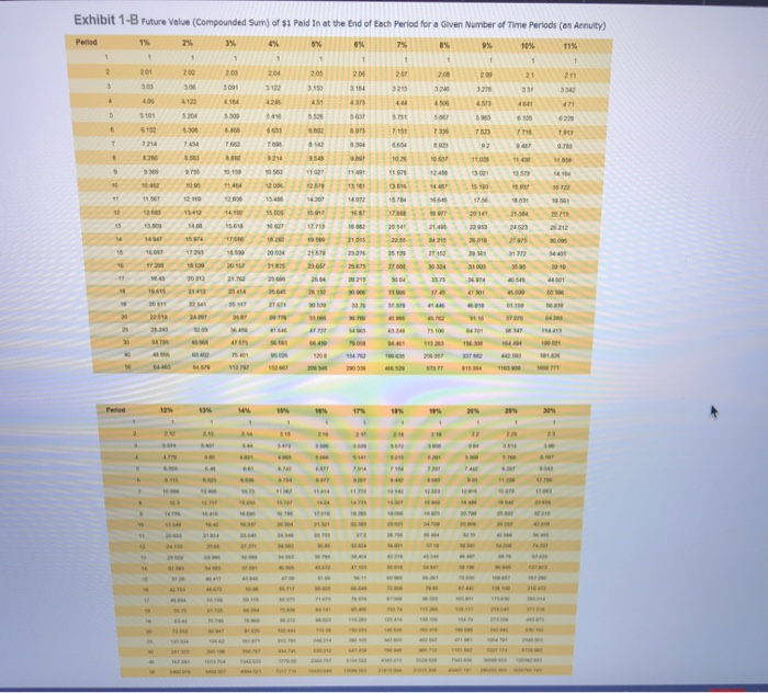 Solved Using Exhibit 1-8, complete the following table. | Chegg.com