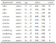 Solved The following table consists of training data from | Chegg.com