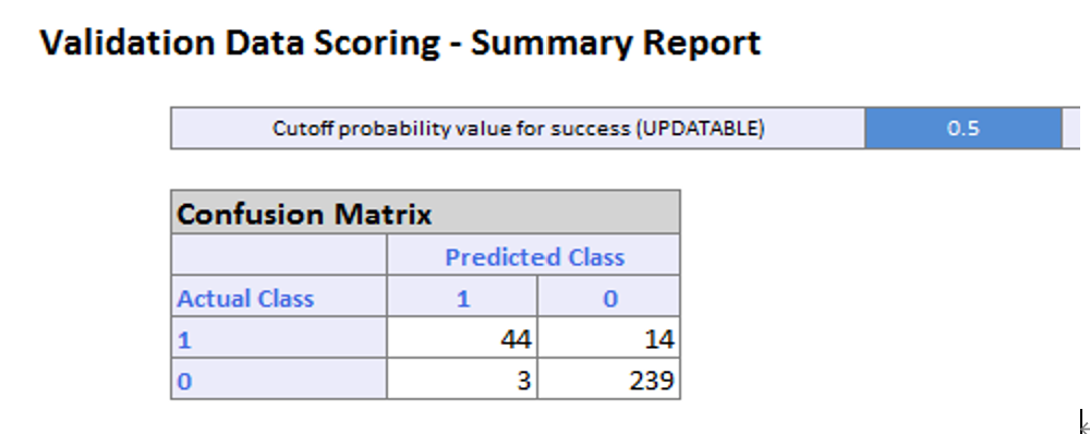 Solved For the attached Classification Confusion Matrixes, | Chegg.com Solved For the attached Classification Confusion Matrixes, | Chegg.com