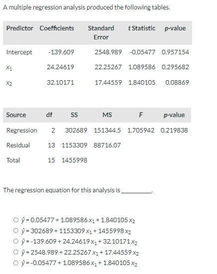 Solved A multiple regression analysis produced the following | Chegg.com