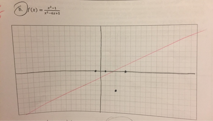Solved Fall 2017 4. Graph the following functions. Clearly | Chegg.com