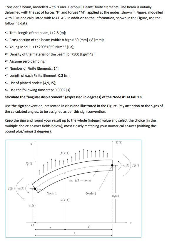 Consider a beam, modelled with Consider a beam, modelled with