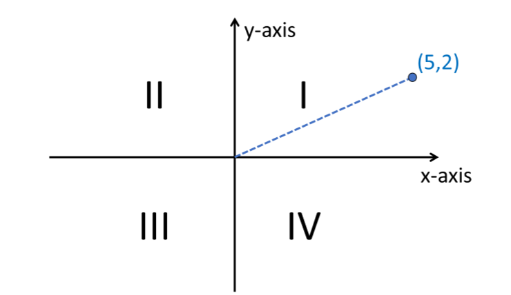 Solved Write a simple python program to find out on which | Chegg.com