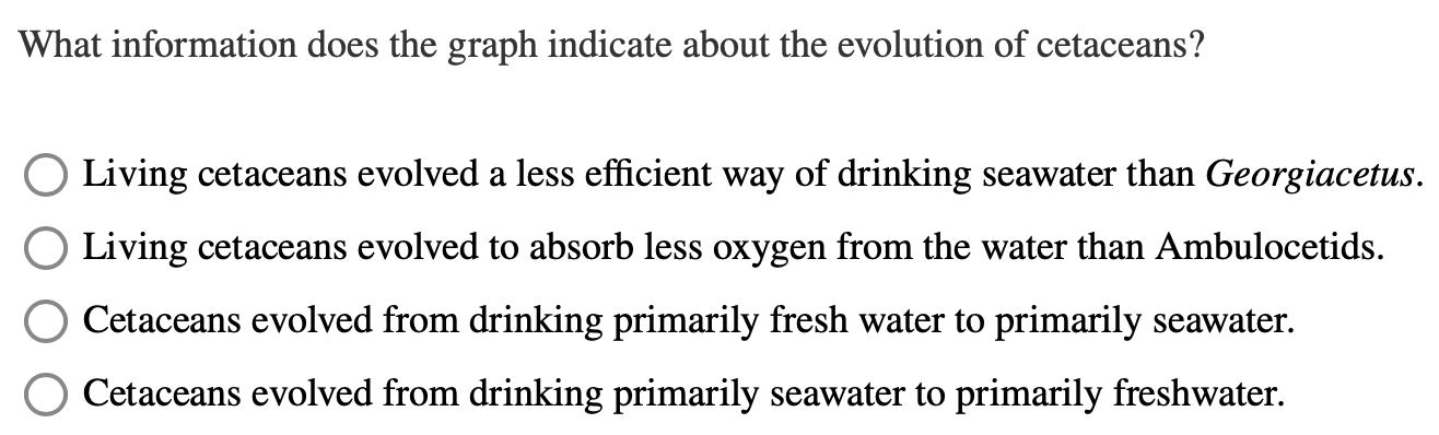 Solved The graph shows the ratios of oxygen isotopes | Chegg.com