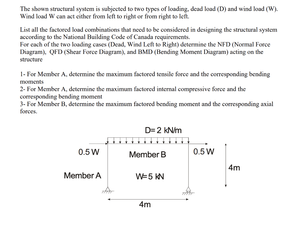 [Solved]: The shown structural system is subjected to two