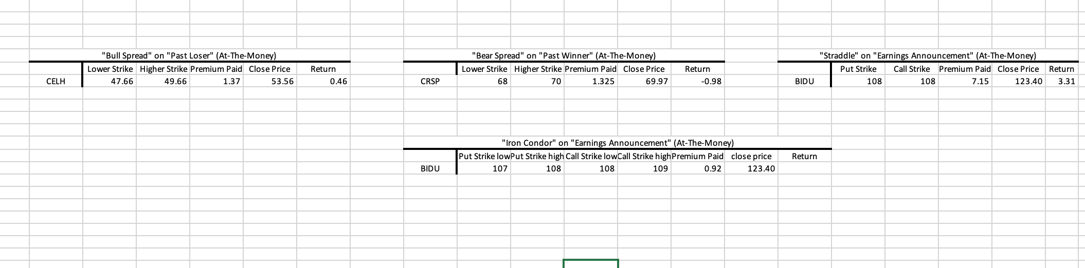 Solved For each of the following strategies(bull spread, | Chegg.com